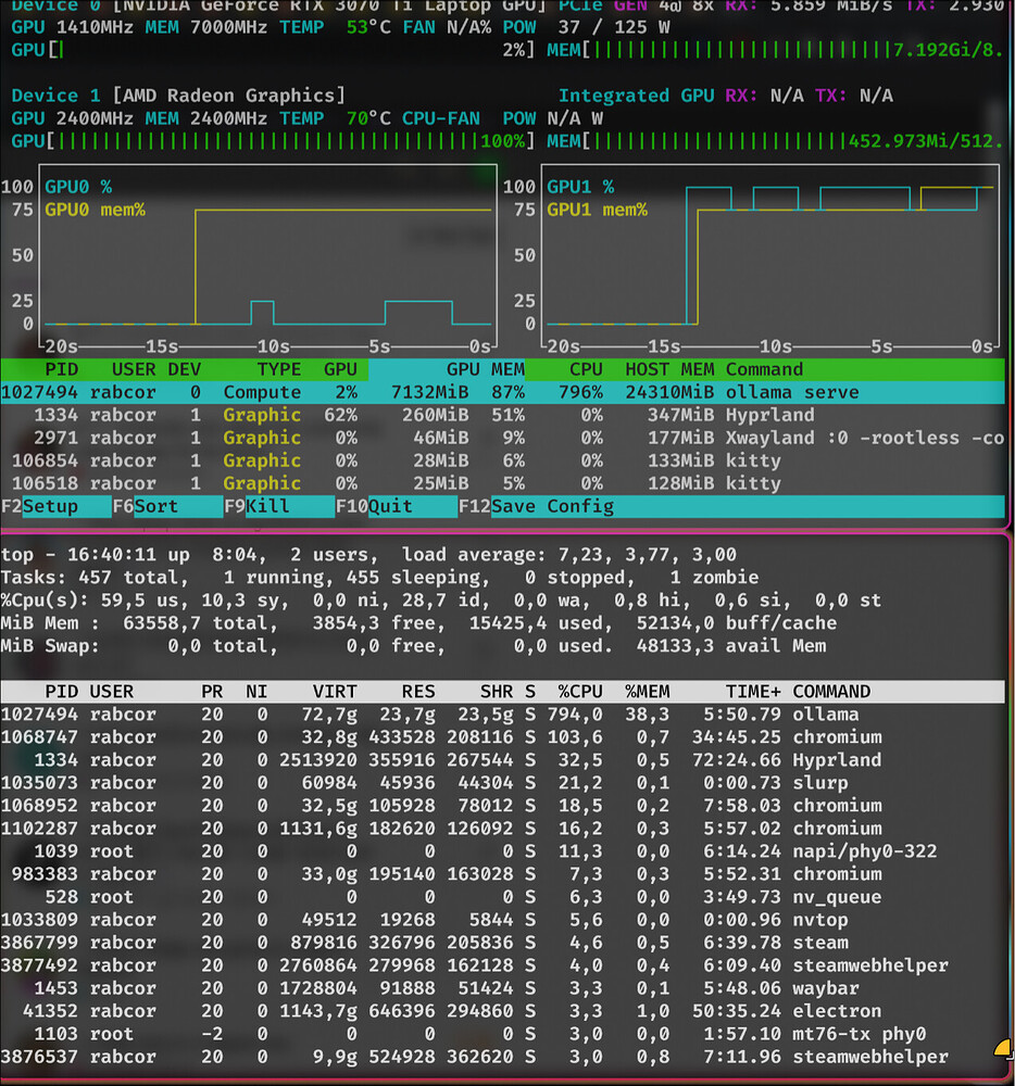 Ollama-cuda not using gpu acceleration - Applications - EndeavourOS